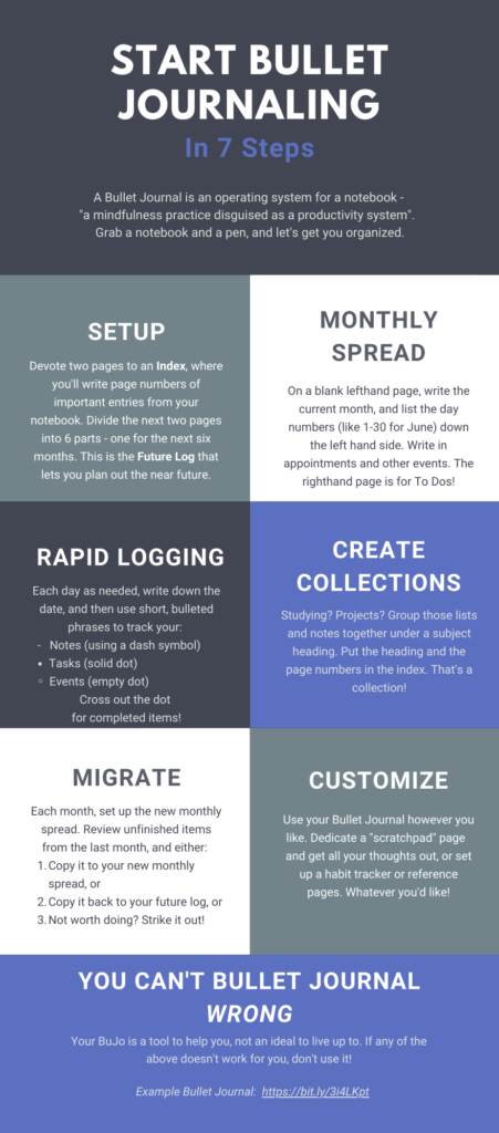 Basic Bullet Journal - Get better, basically